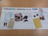 L'évolution des droits de la femme — Ecole et Collège privés Saint ...